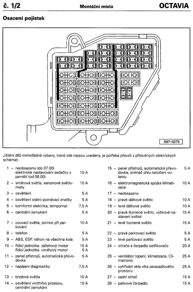 Schéma pojistek Octavia 1, 2, 3: Pojistková skříň • Pojistky