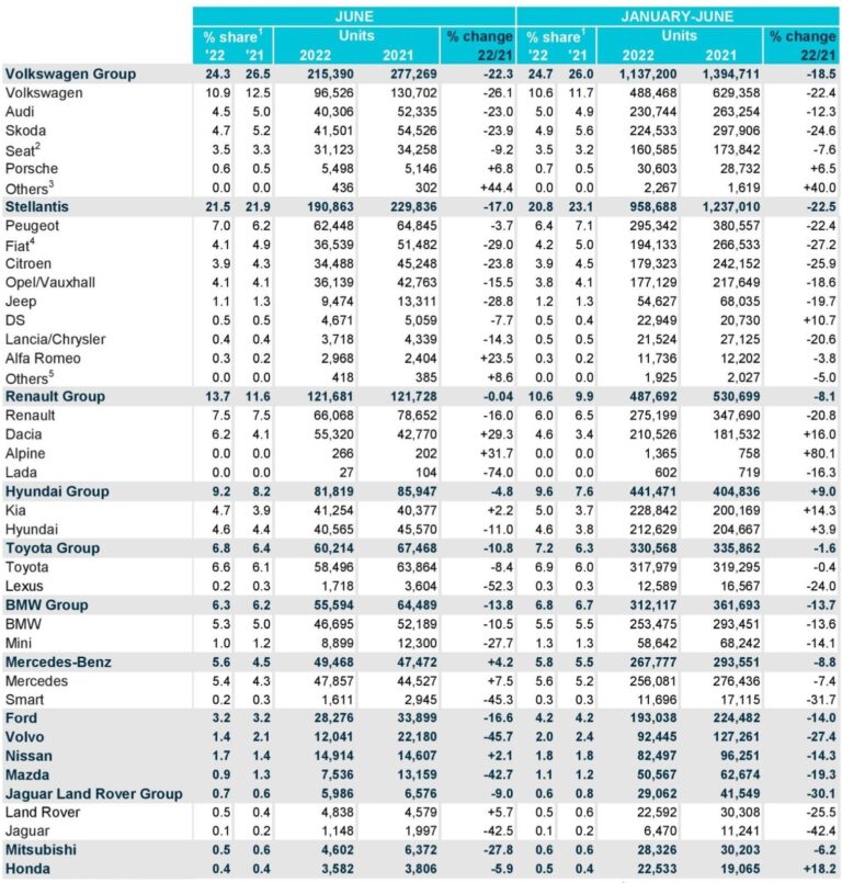 Statistika prodeje nových aut – Tabulka prodejů