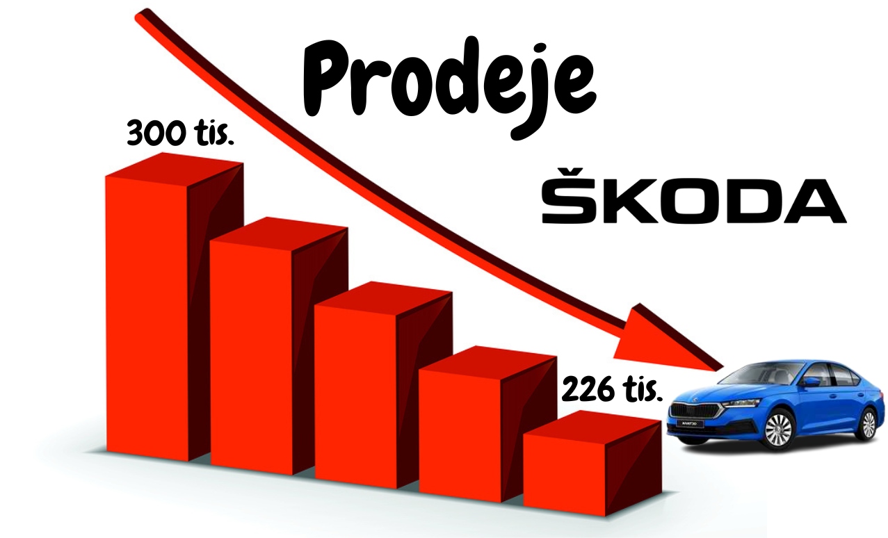 Statistika prodeje nových aut – Tabulka prodejů