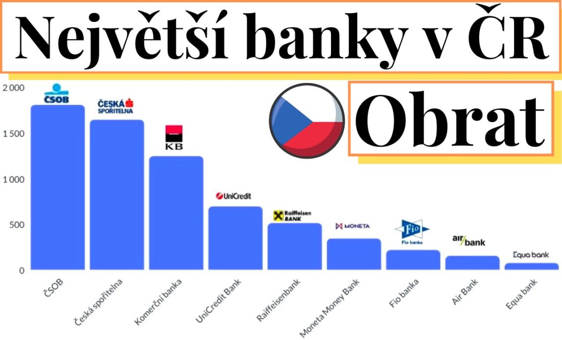 Největší banky v ČR 2026: Kódy bank v Česku